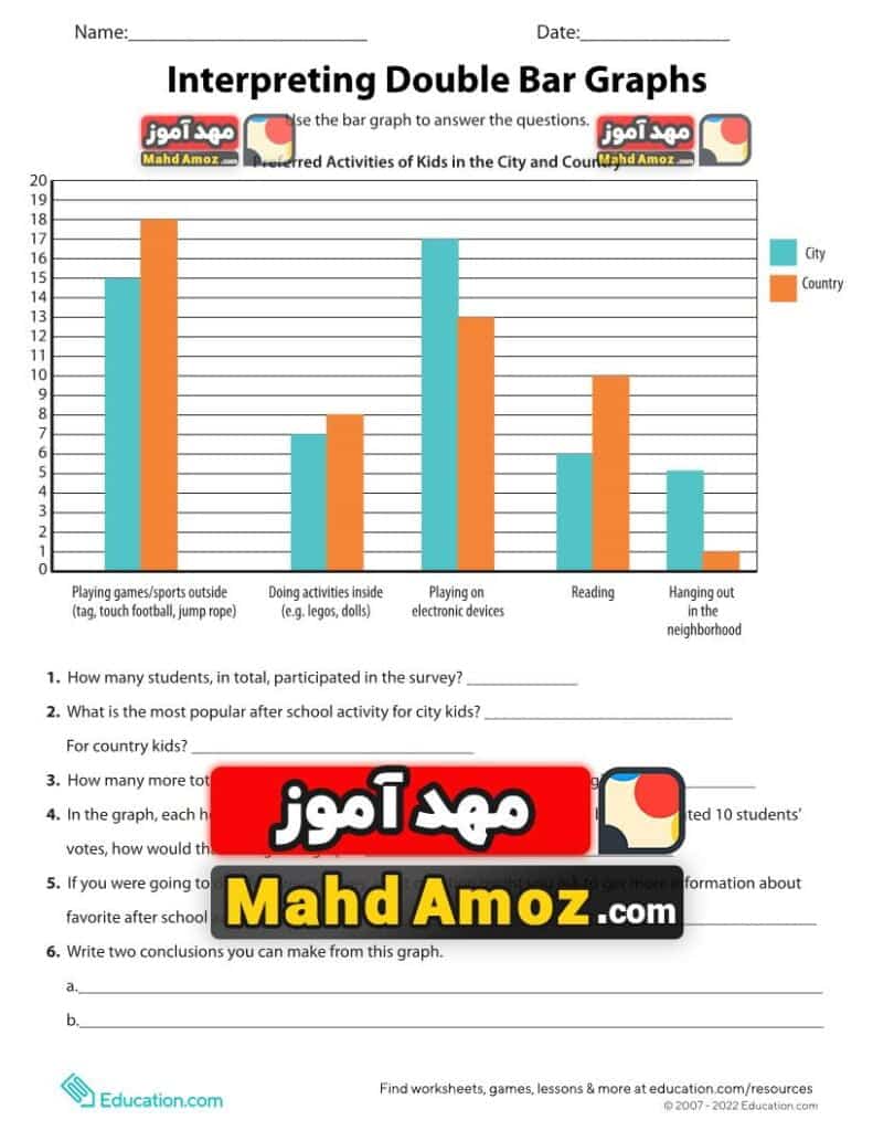 کاربرگ Interpreting Double Bar Graphs — مهدآموز