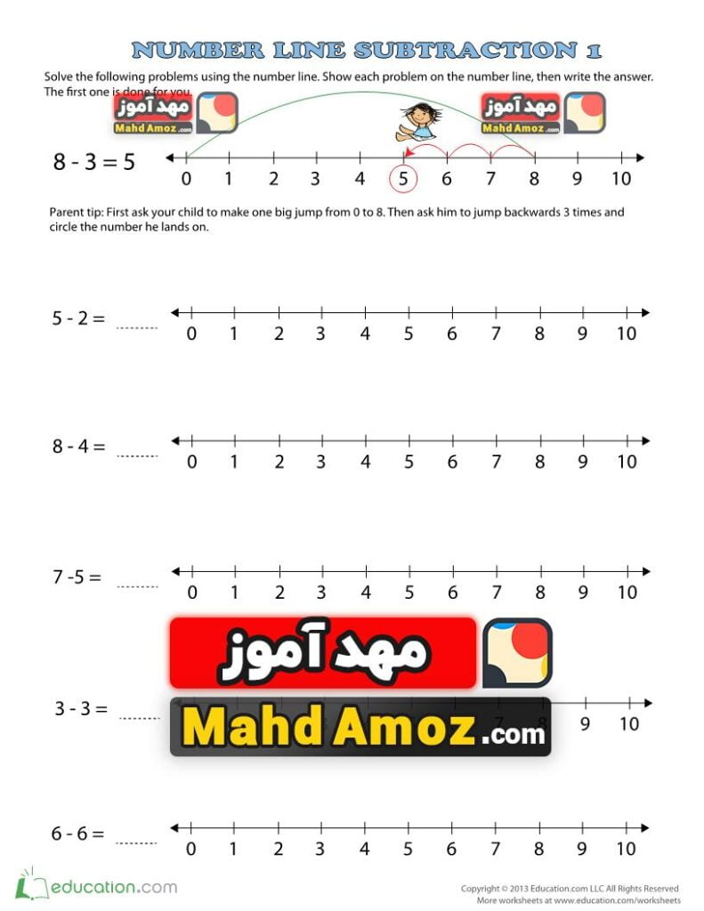 کاربرگ Subtraction Number Line — مهدآموز