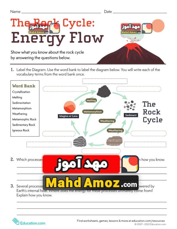 کاربرگ The Rock Cycle: Energy Flow — مهدآموز