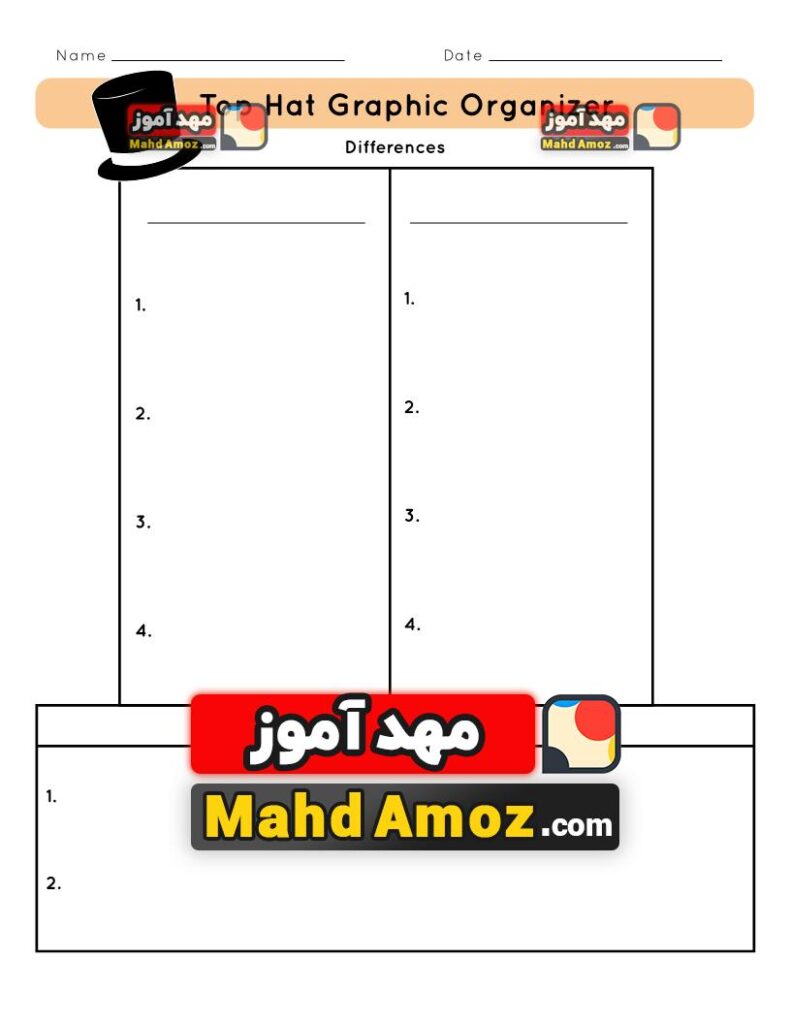 کاربرگ Top Hat Graphic Organizer — مهدآموز