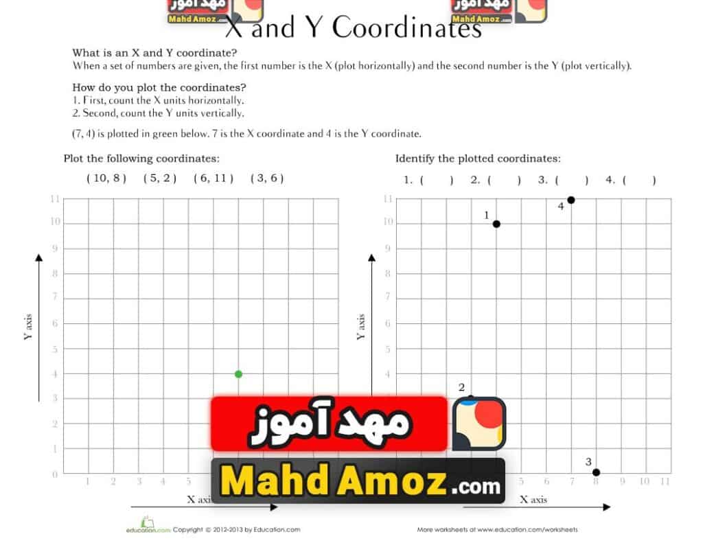 کاربرگ XY Coordinate Plane — مهدآموز